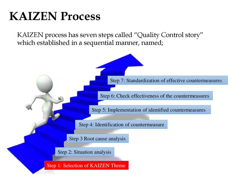 Kaizen Services